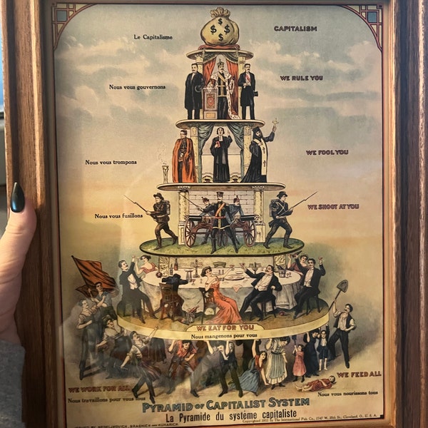 1911 Pyramid of Capitalist System Poster - Anti-capitalism Communist ...