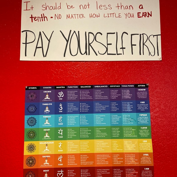 Chakra Poster Chart | Medium - 24x18" | Chakra Wall Art Spiritual Decor ...