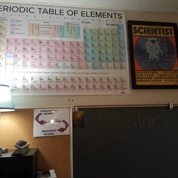 Periodic Table Plastic Wallet Card - Etsy