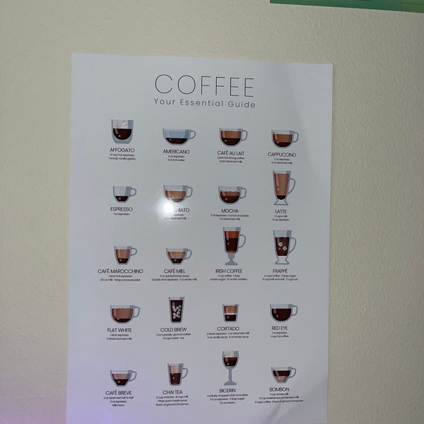 Coffee Types Print: Kitchen Coffee Guide Wall Art - Etsy UK