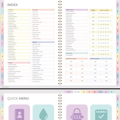 Goodnotes Template, Monthly Habit Tracker, Daily Habit Planner, iPad ...