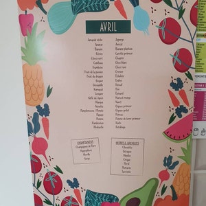 Seizoensfruit & Groenten Kalender 21x15cm Eeuwigdurende - Etsy Nederland