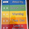 Behavior Reward Chart Fish Bowl. Shipped Assembled. Incentive Set Goal ...