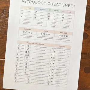 Astrology Cheat Sheet, Basics of Astrology Printable Pages, Birth Chart ...