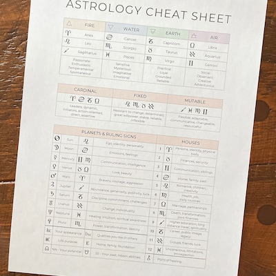 Astrology Cheat Sheet, Basics of Astrology Printable Pages, Birth Chart ...