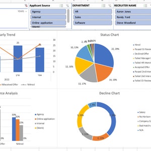 Scrum Board in Excel - Etsy