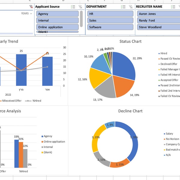 Forecast Accuracy Analysis - Etsy