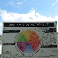 Body Sensations what Do I Need Chart: personal Digital Download - Etsy ...