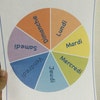 Days of the Week Wheel, Printable Montessori Calendar, Toddler ...