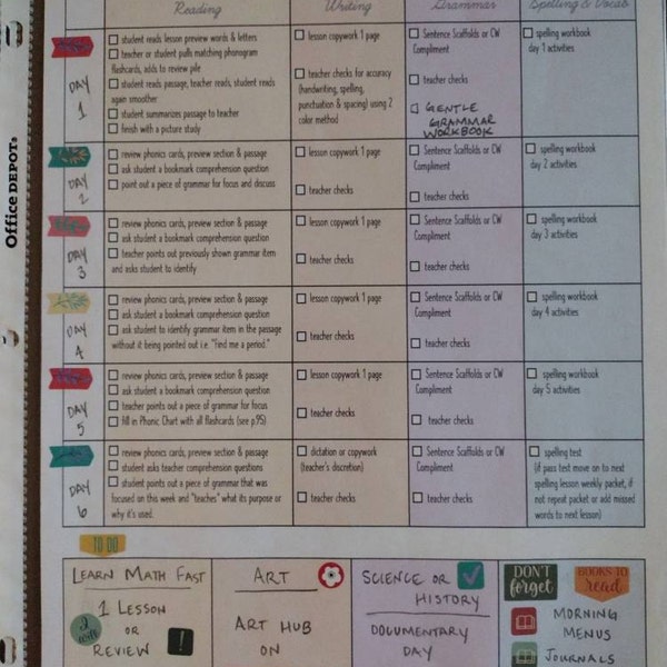 Essay Writing Reference Sheet - Etsy