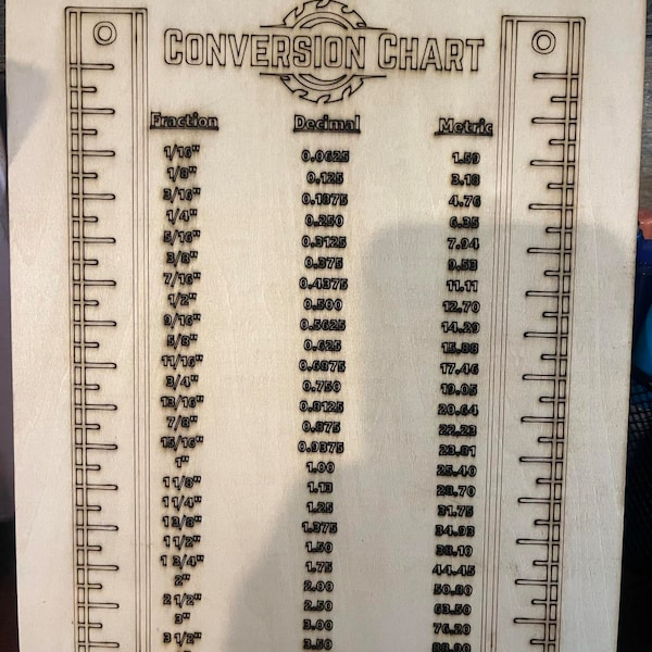 Shop Conversion Chart SVG - Imperial to Metric - Shop Sign, Woodworking ...