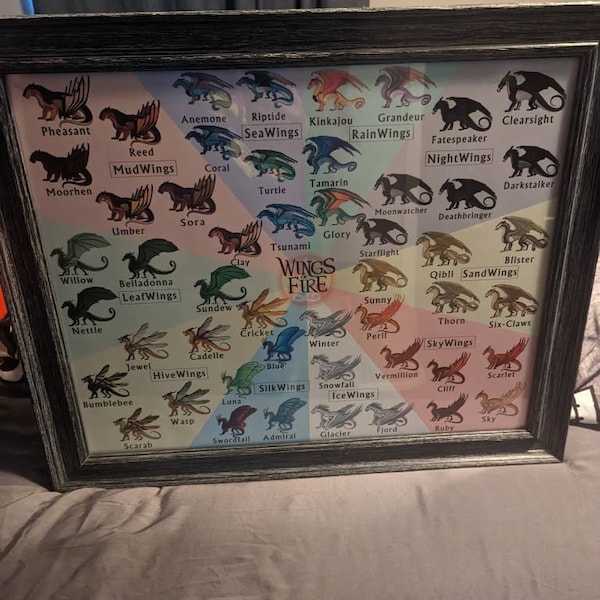 Printable Dragon Character Chart- Instant Download Wall Art - Wings ...