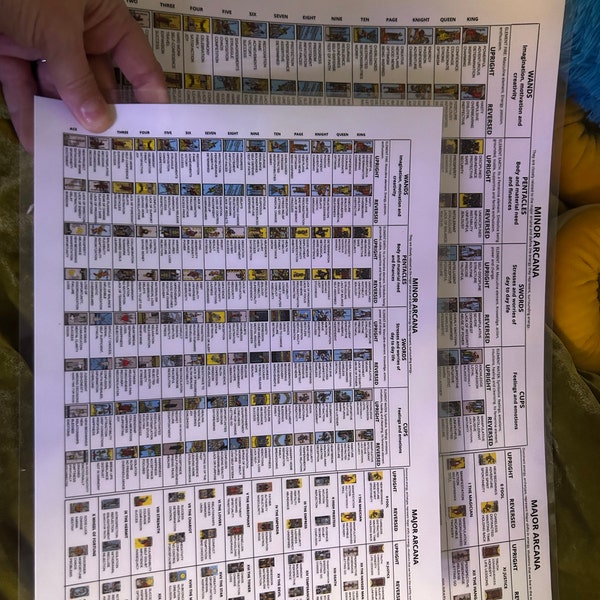 Tarot Card Cheat Sheet Meaning, Instant Download Rider Waite 78 Cards ...