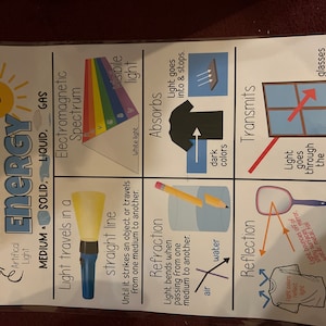 Science, Light Energy, Refraction, Reflection, Transmit, Absorb ...