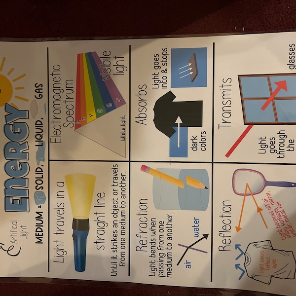 Math, STAAR, Algebra, Reference Chart, Poster, Anchor Chart, Middle ...