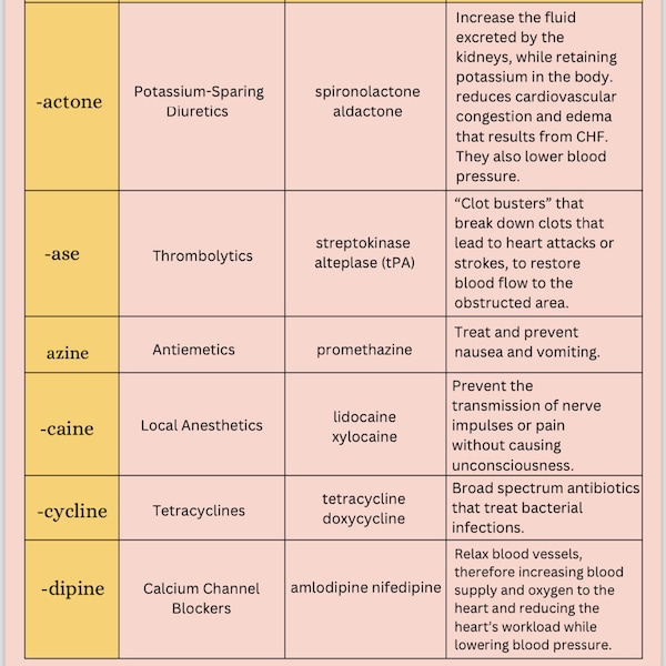 Depression Coping Skills Handout Bundle for Kids & Teens (10pages ...