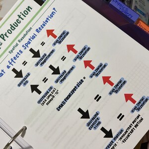 Radiology X-ray Technologist Formulas for Physics Image - Etsy
