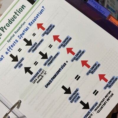 Radiology X-ray Technologist Formulas for Physics Image - Etsy