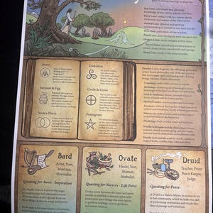 Male Archetypes, Infographic, Correspondence Chart, Sacred Masculine ...