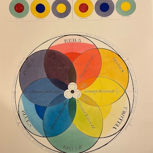 Vintage French Color Chart Color Wheel Art Print Chevreul Chromatic ...
