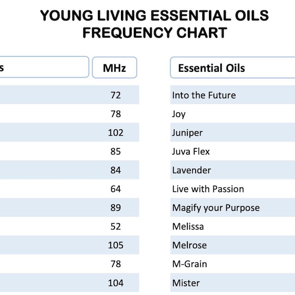 Essential Oil Frequency Chart, Printable, Young Living Essential Oils ...