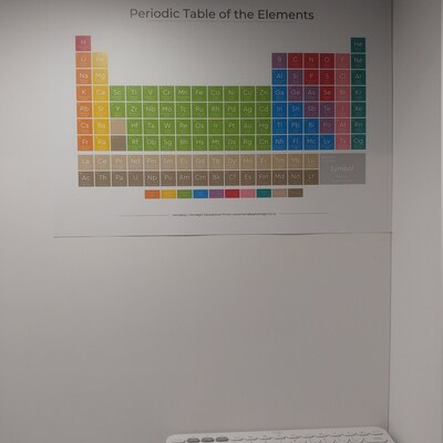 Periodic Table Poster Evergreen on White Cute Aesthetic Science Wall ...