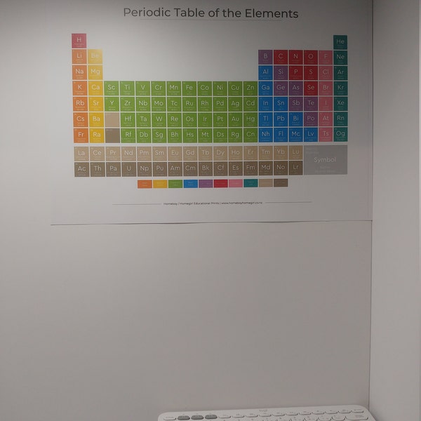 Periodic Table Poster | Peony Pink on Sand | Cute Aesthetic Science ...