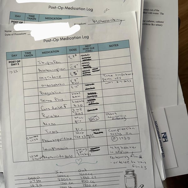 Printable Post-op Medication Tracker: Surgical Medication Log (digital ...