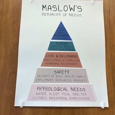 Spanish Maslow's Hierarchy of Needs Digital Print - Etsy