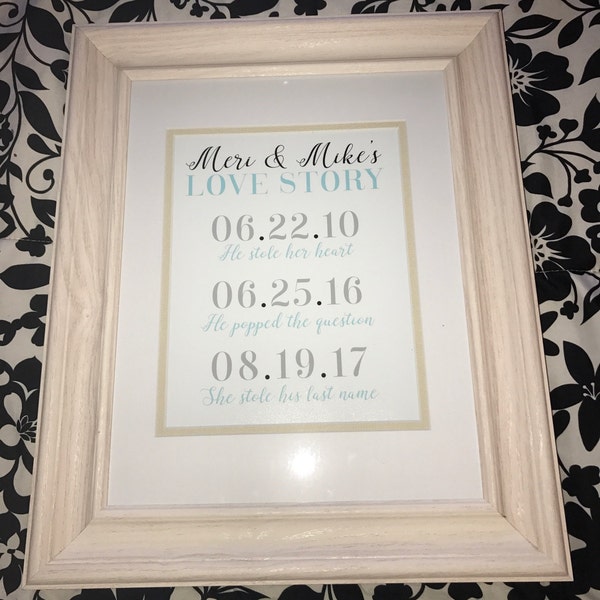 Important Dates PRINTABLE Wall Art - Personalized Anniversary Gift ...