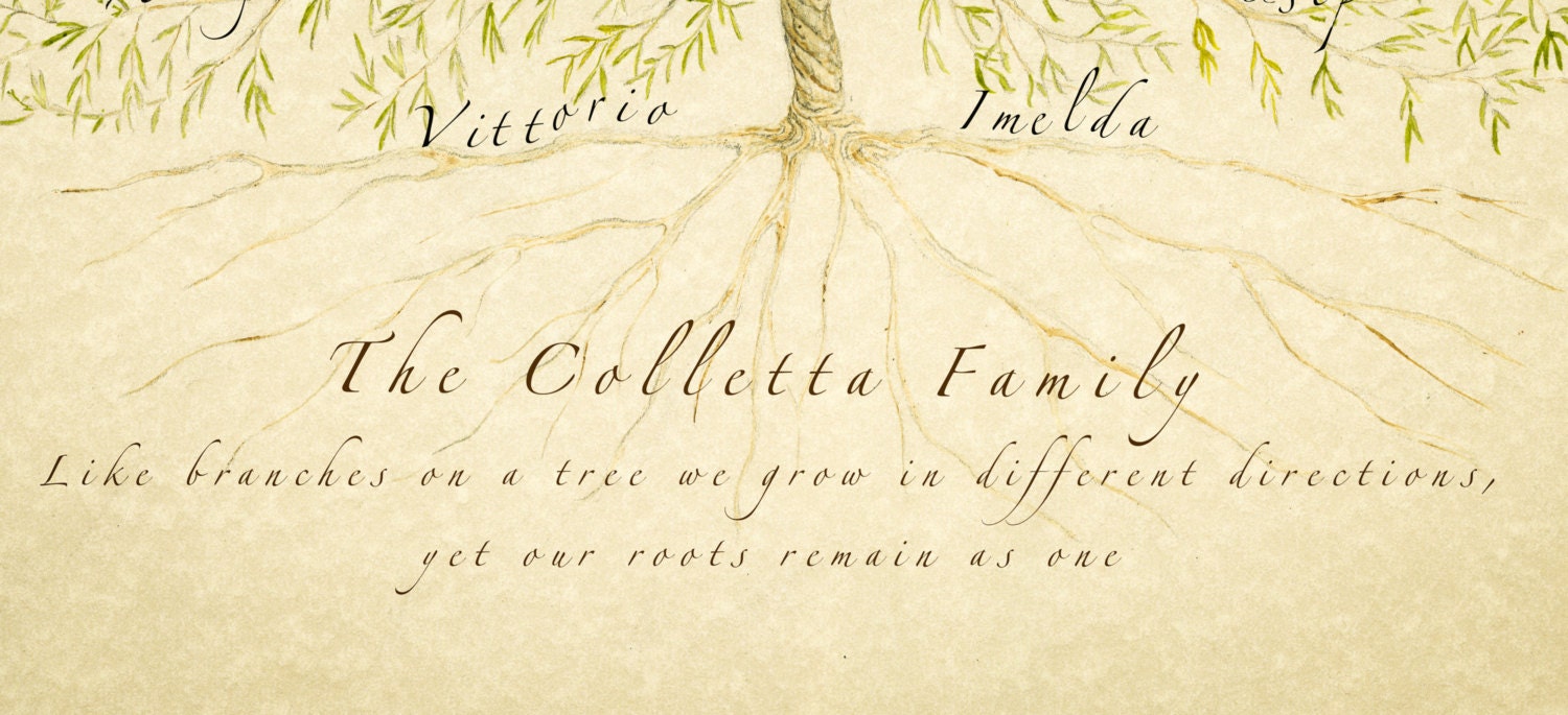 Custom Family Tree, Family Tree Print, Personalized Anniversary ...