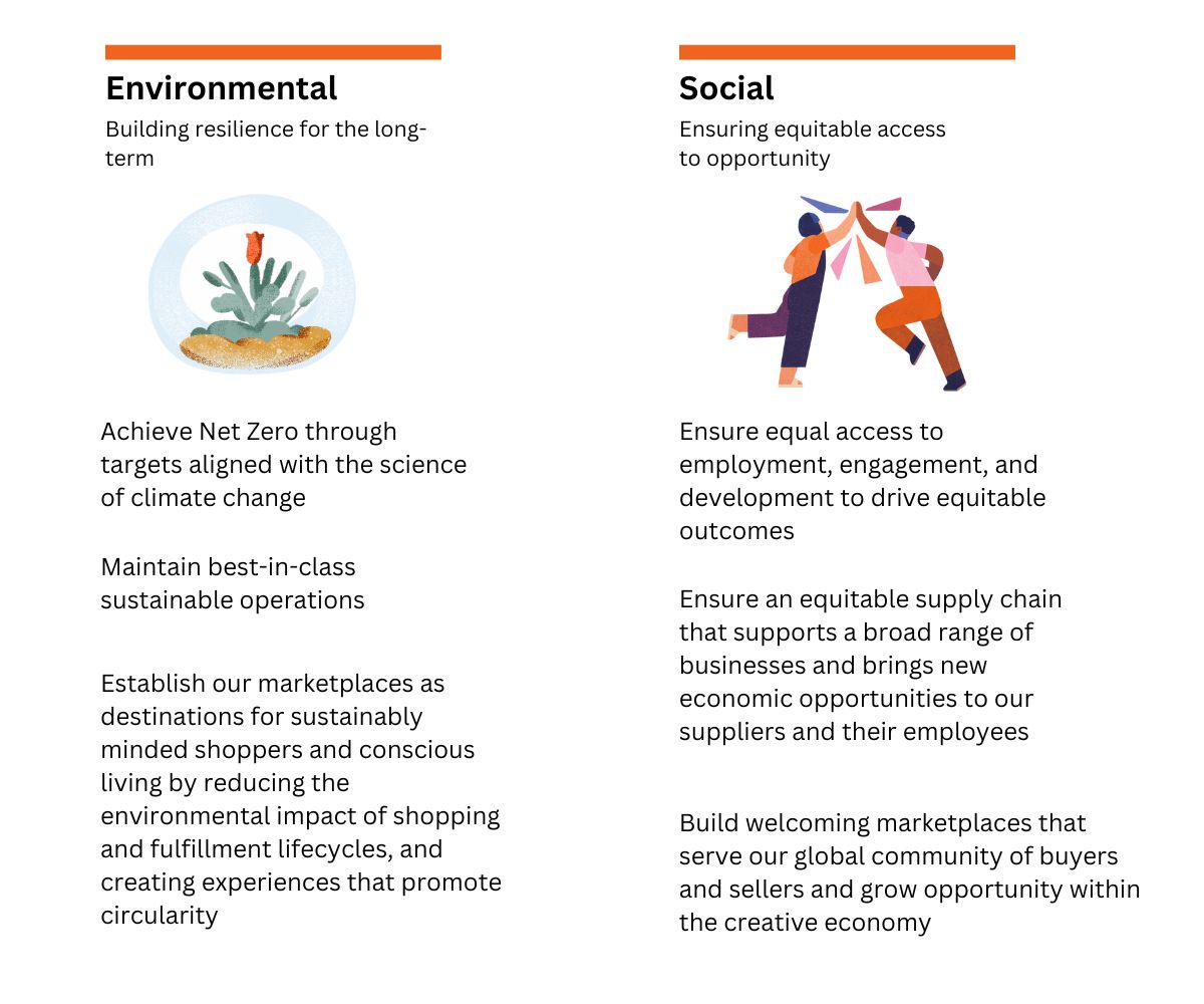 Crafting a Better World: Etsy’s 2024 Environmental and Social Impact ...