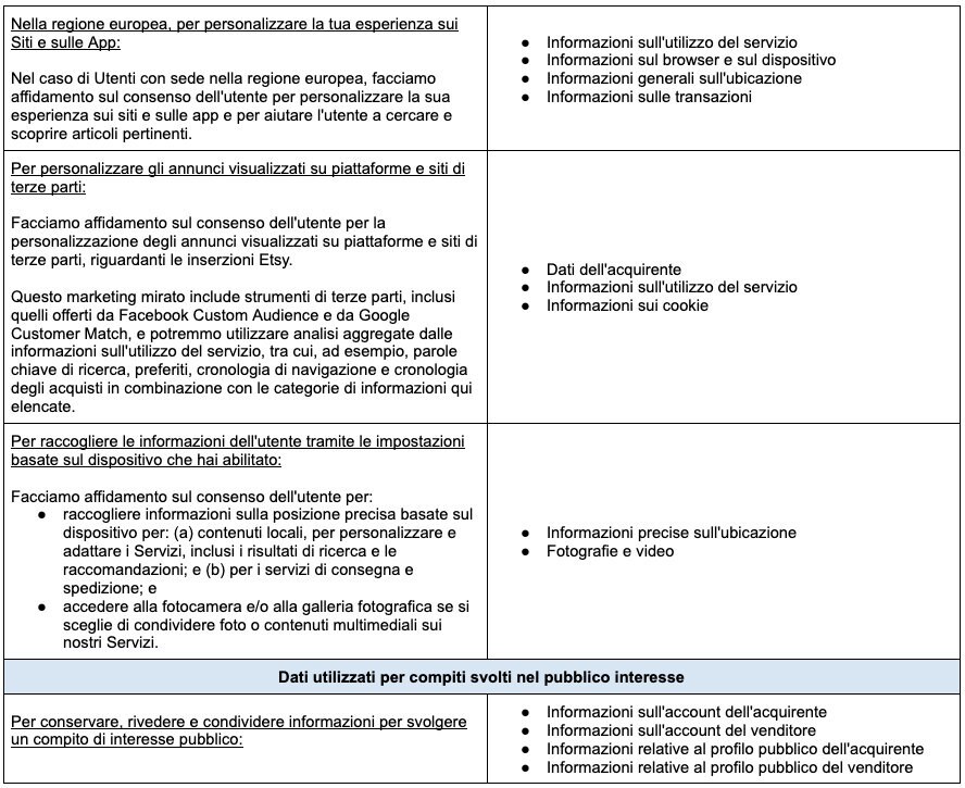Informativa sulla privacy - Le regole della casa | Etsy