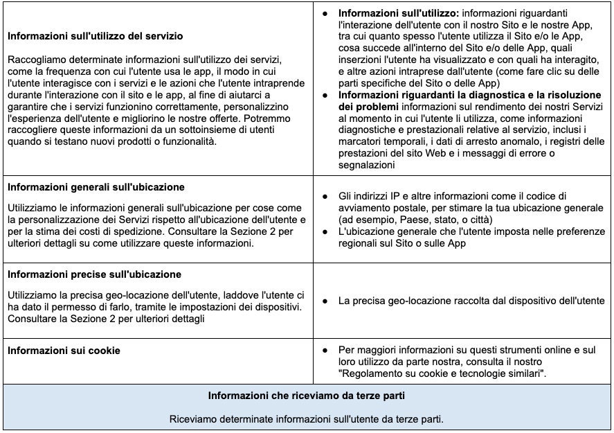 Informativa sulla privacy - Le regole della casa | Etsy