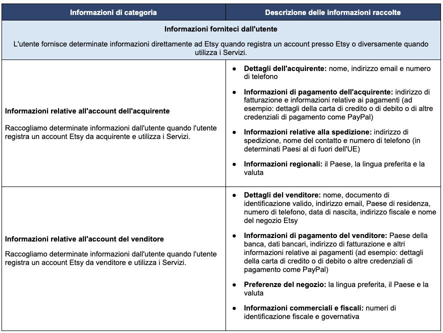 Informativa sulla privacy - Le regole della casa | Etsy
