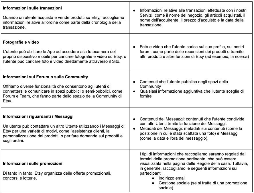 Informativa sulla privacy - Le regole della casa | Etsy