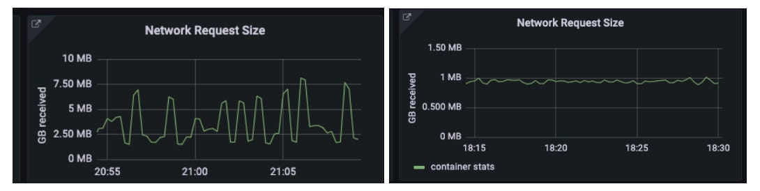 Etsy Engineering | Improving Support for Deep Learning in Etsy's ML Platform