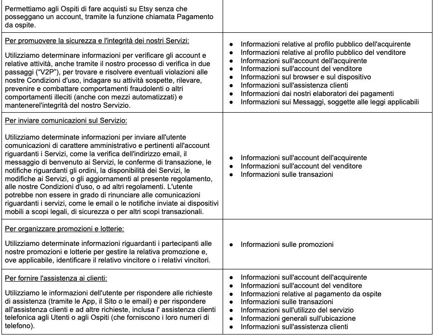 Informativa sulla privacy - Le regole della casa | Etsy