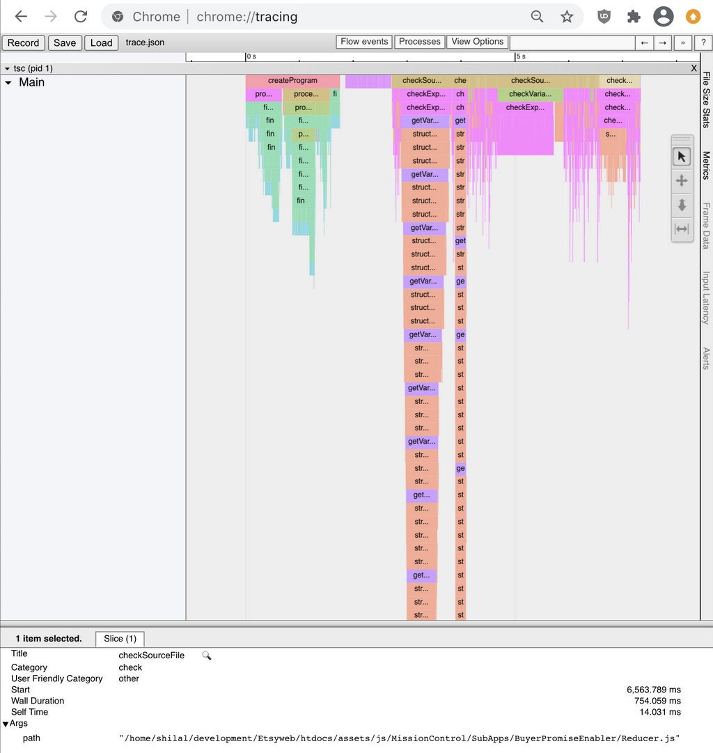 Etsy Engineering | Etsy’s Journey to TypeScript