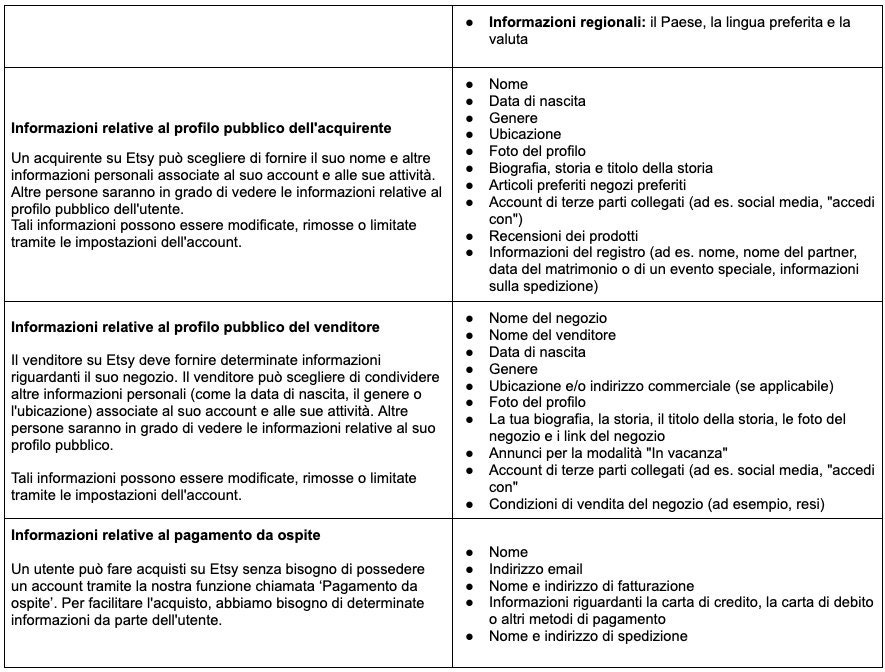 Informativa sulla privacy - Le regole della casa | Etsy