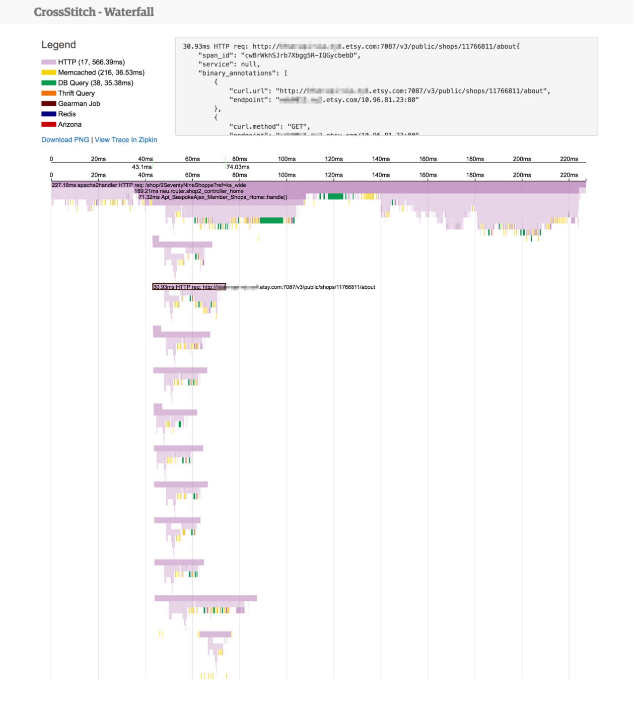 Etsy Engineering | API First Transformation at Etsy - Operations