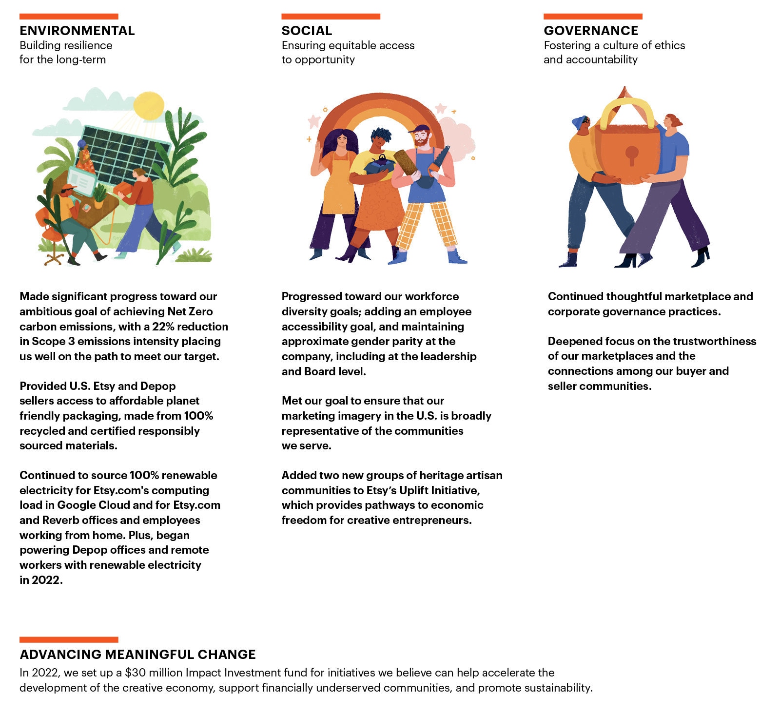 Etsy’s Commitment to Positive Impact: Our Progress and 2023 Goals