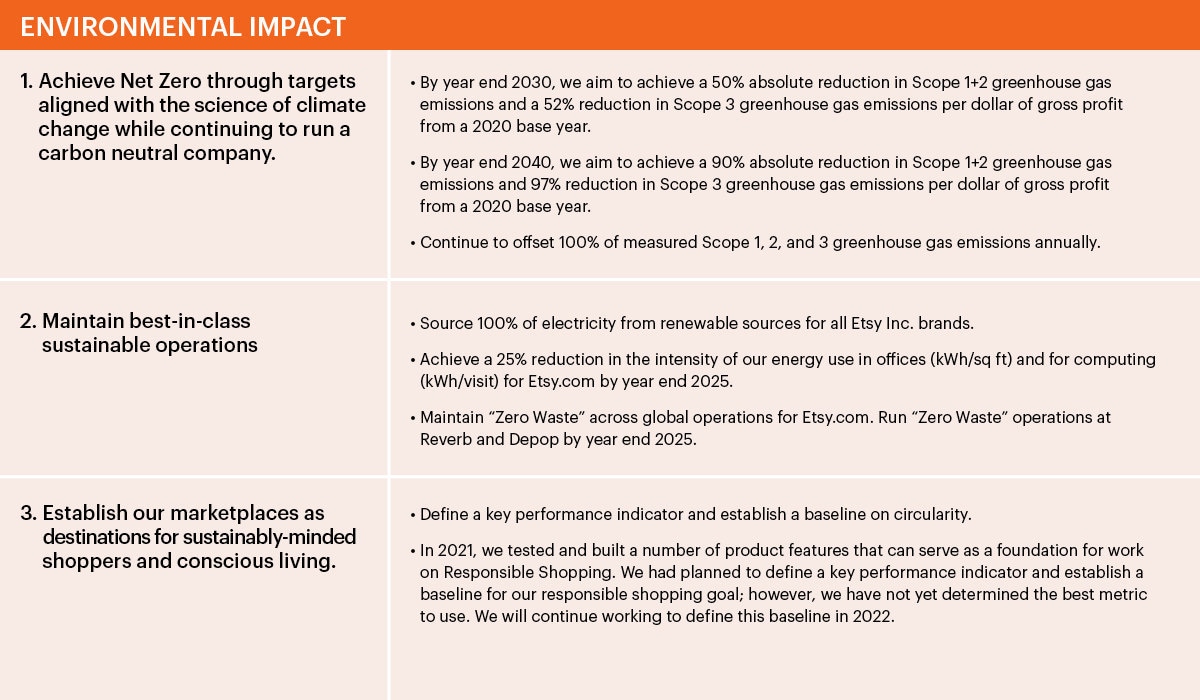 Etsy’s 2022 Environmental Impact Goals