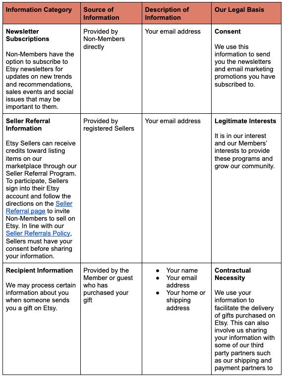 Non-Member Privacy Policy - Our House Rules | Etsy