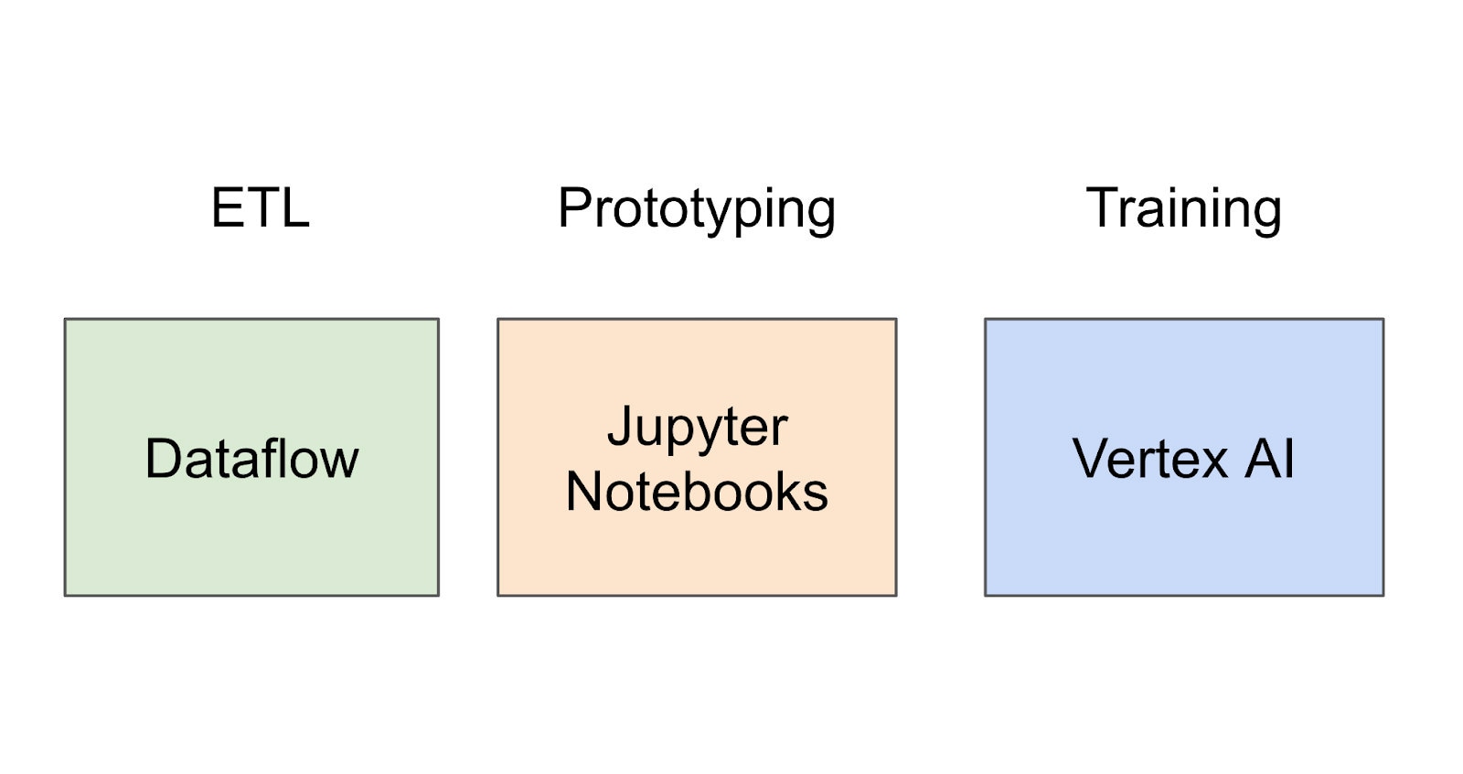 Etsy Engineering | Redesigning Etsy’s Machine Learning Platform