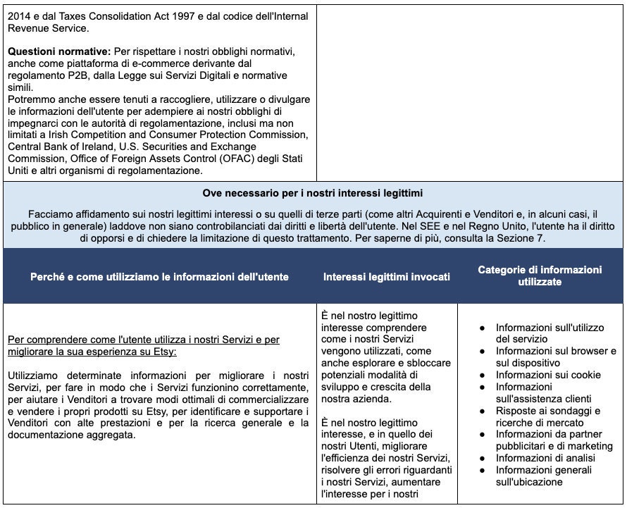 Informativa sulla privacy - Le regole della casa | Etsy