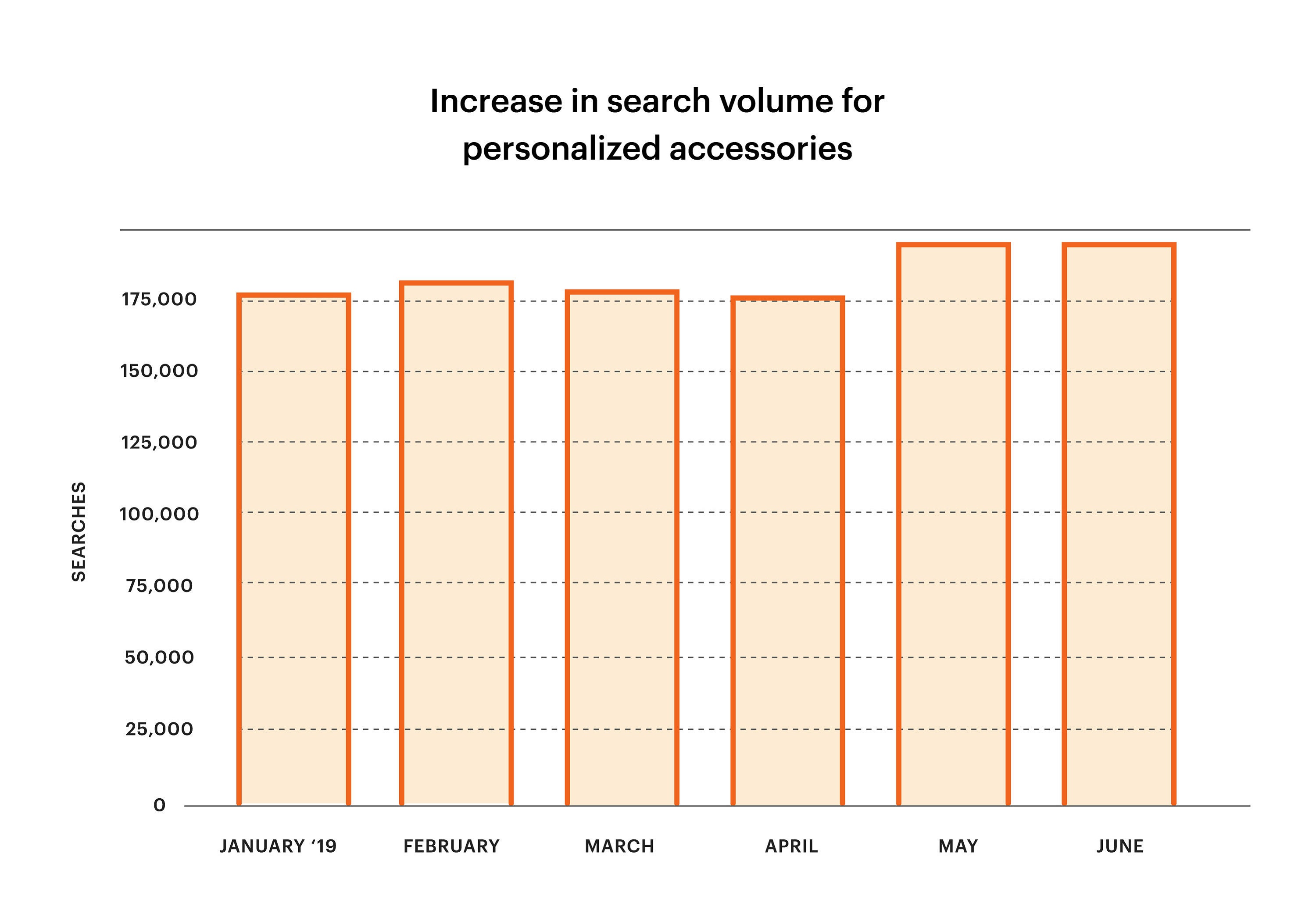 Jewelry, Accessories, and Bags: Seasonal Category Insights