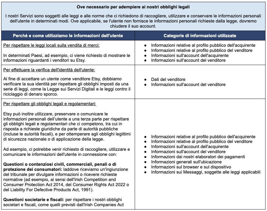 Informativa sulla privacy - Le regole della casa | Etsy