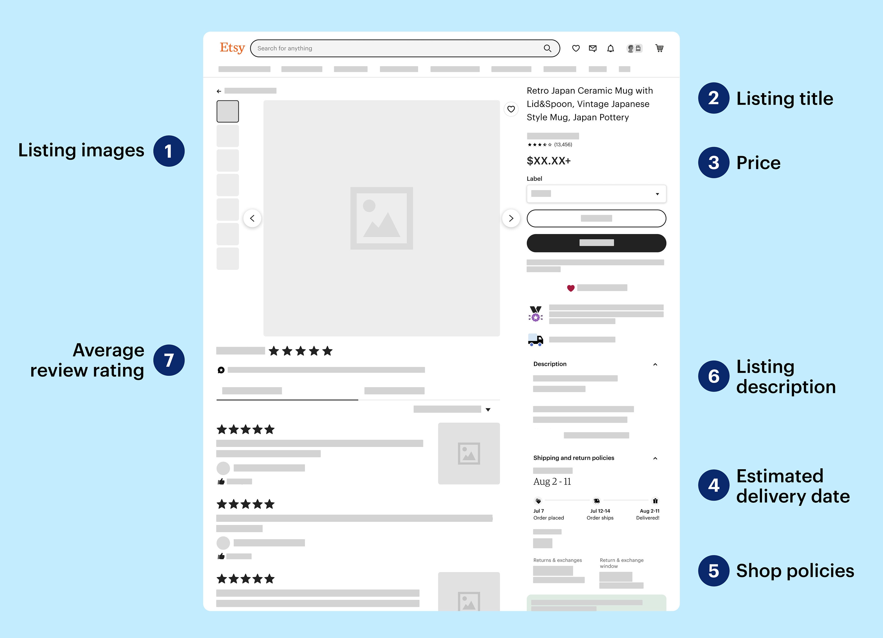 The Anatomy of a Well-Crafted Etsy Listing