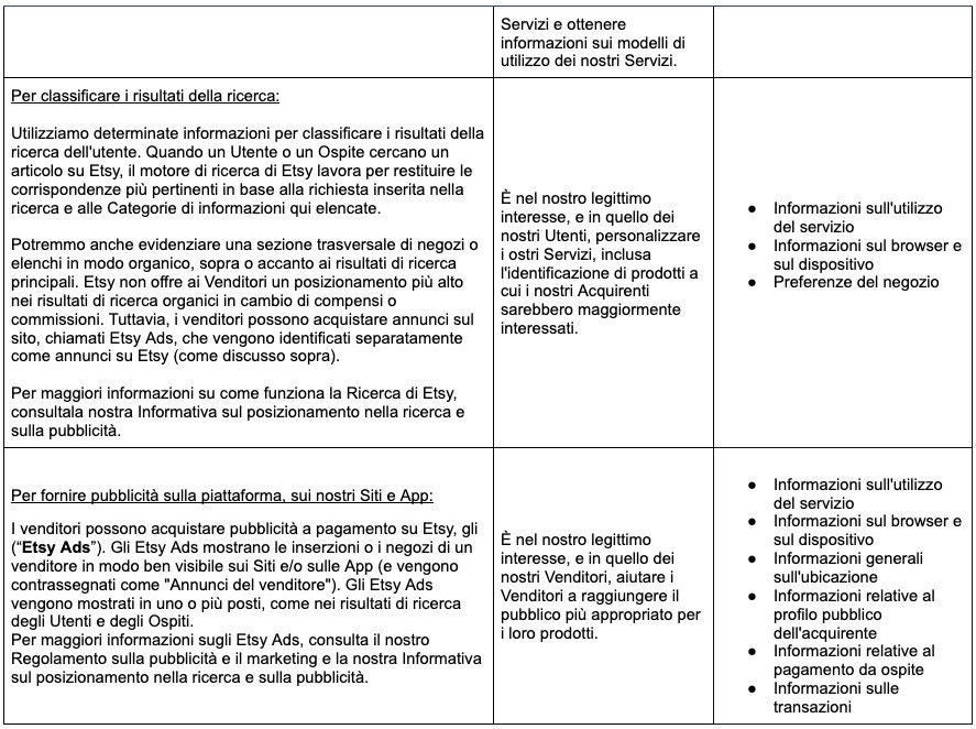 Informativa sulla privacy - Le regole della casa | Etsy
